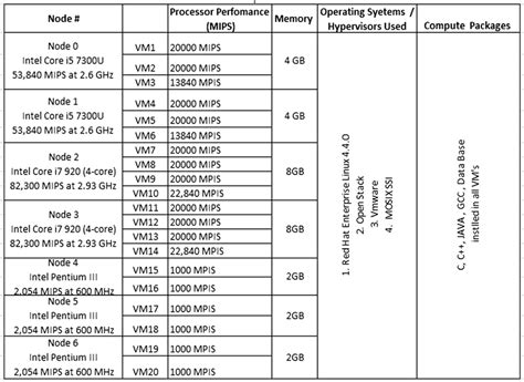 Image result for Computer Network File Server Specifications