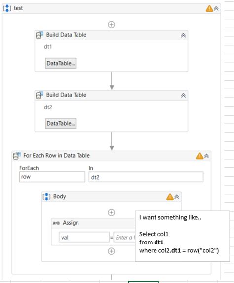 Image result for LINQ Loop
