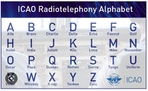 Image result for Pilot Alphabet Code
