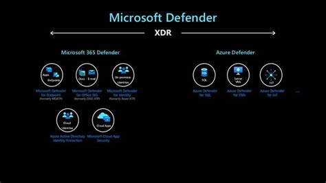 Image result for Microsoft Defender Overview