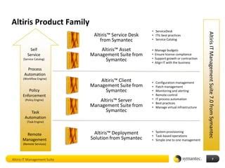 Image result for Altiris Initial Deployment Menu