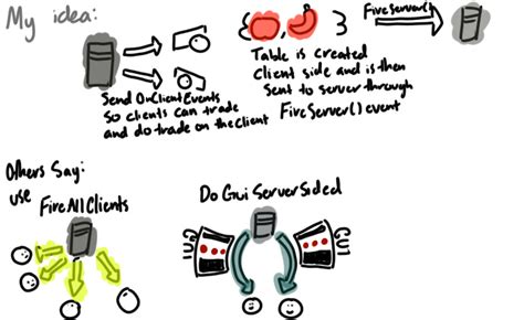 Image result for Trading Simulator Script Roblox