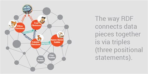 Image result for RDF Action