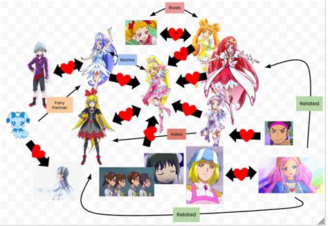 Image result for Doki Doki Precure All Transforms