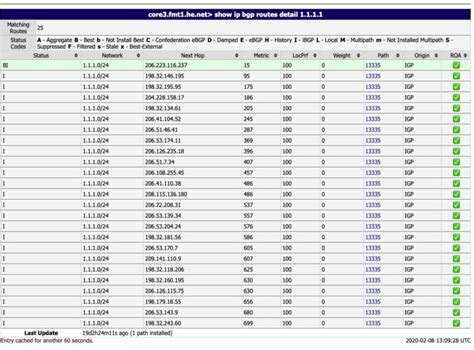 Image result for BGP Routing Internet Visualization
