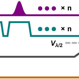 Image result for Step N Motion