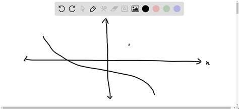 Image result for Graph That Represent a Function