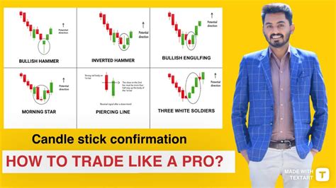 Image result for Candlestick Confirmation