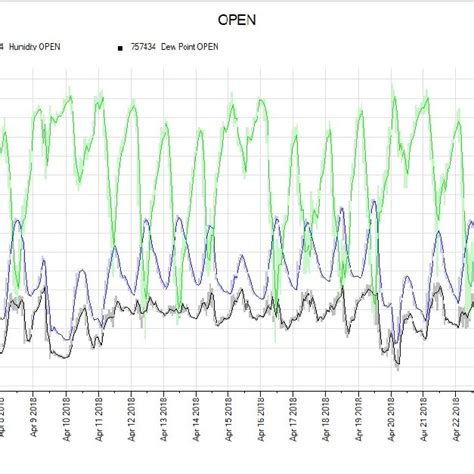 Image result for Relative Humidity Visual Representation