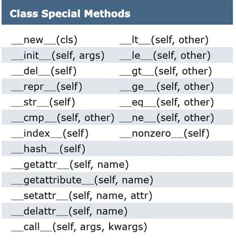 Image result for Ulimate Python Cheat Fur