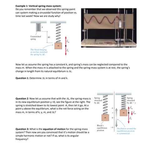 Image result for Vertical Spring Physics