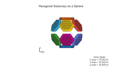 Image result for Subarray Phased Array