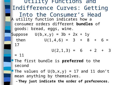 Image result for Utility Function Graph