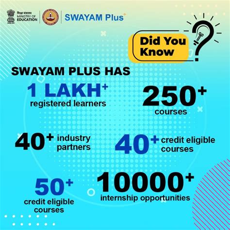Image result for Introduction to Python Swayam Plus