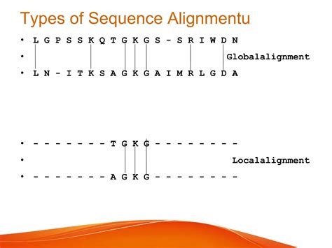 Image result for Graphical Representation of the Sequence Alignment