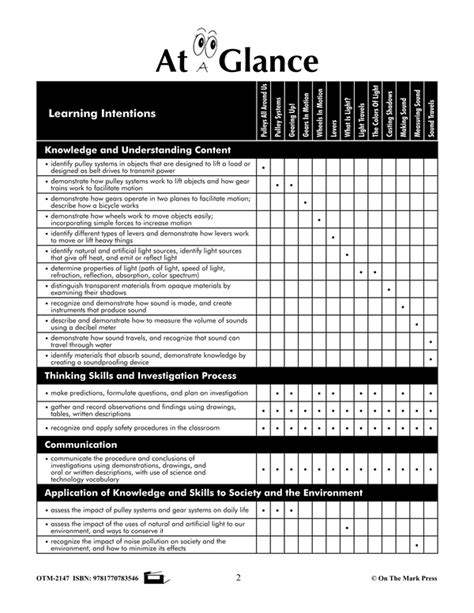 Image result for 4th Grade Science Basic Physics