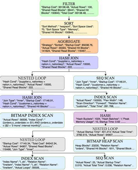 Image result for Query Plan Example