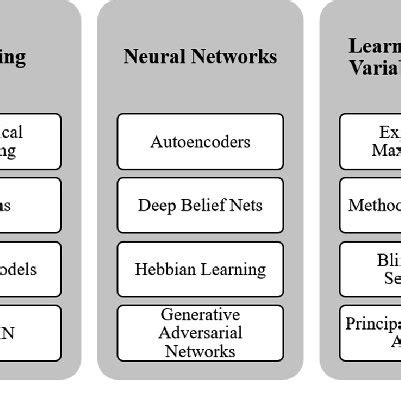 Image result for Common Machine Learning Algorithms