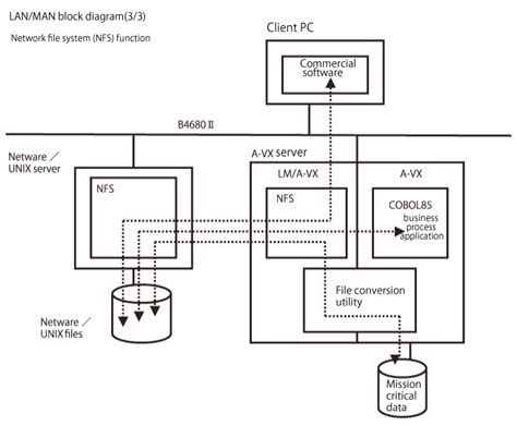 Image result for Mainframe Computer Parts and Labels
