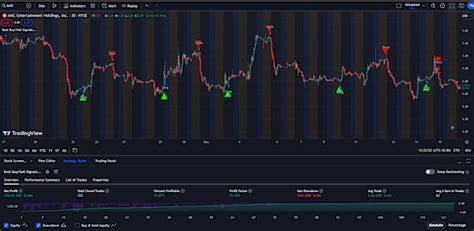 Image result for Pine Script Look for Indicator in Another Script