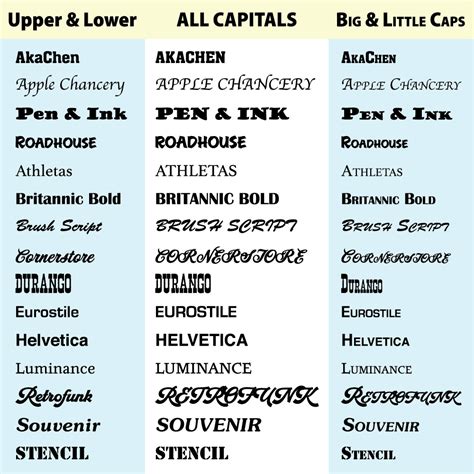 Image result for Boat Name Lettering Font Samples