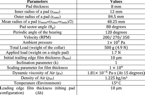 Image result for Introduction of Parametric Modelling