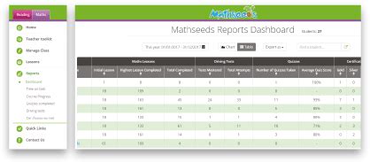 Image result for How to Use Mathseeds Lessons