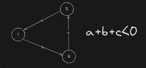 Image result for Greedy Algorithm in DSA