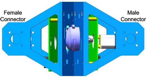 Image result for Spring Line Docking Technique