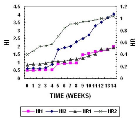 Image result for Humification