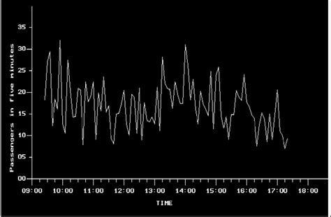 Image result for Casa Traffic Pattern
