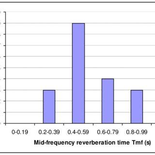 Image result for Mid Frequency Range