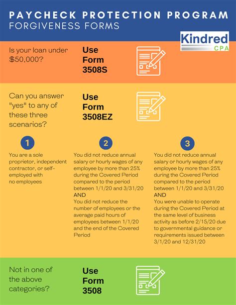 Image result for Payroll Protection Forgiveness Form