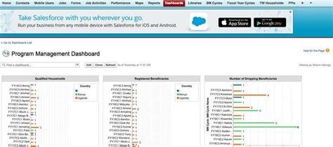 Image result for Salesforce Program Management Module