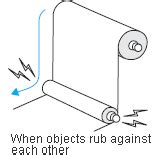 Image result for Static Build Up