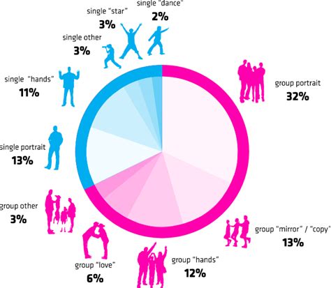 Image result for Categorization