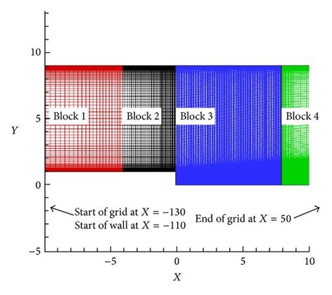 Image result for Step Back Line Distribution