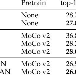 Image result for ImageNet Error Rate