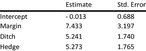 Image result for Generalized Logit Model