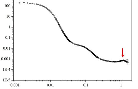 Image result for Neutron Scattering Spectroscopy