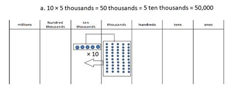 Image result for Eureka Math Grade 4 Lesson 1 Problem Set