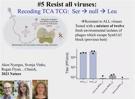 Image result for Gene Editing Direct Reprogramming