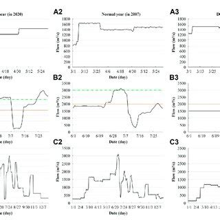 Image result for What Is a Deferred Outflow