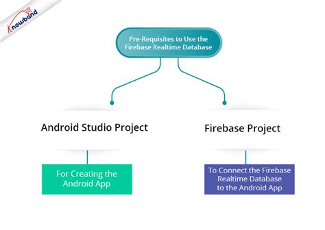 Image result for Process Load Data Form Firebase ISO