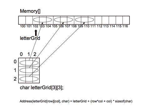 Image result for 2D Array Data Structure