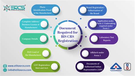 Image result for Bis License