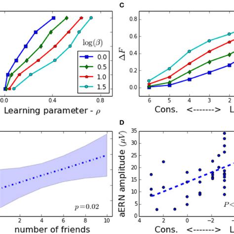 Image result for Function Model vs Data Model