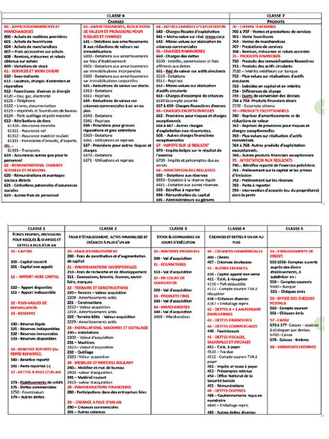 Image result for Plan Comptable