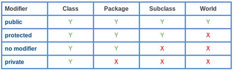 Image result for Java Solid Liskov