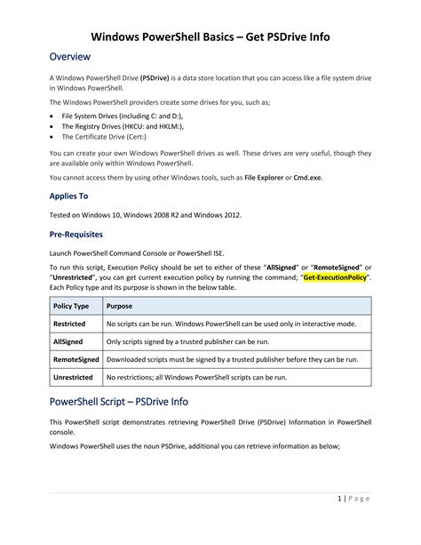 Image result for Windows PowerShell Basics